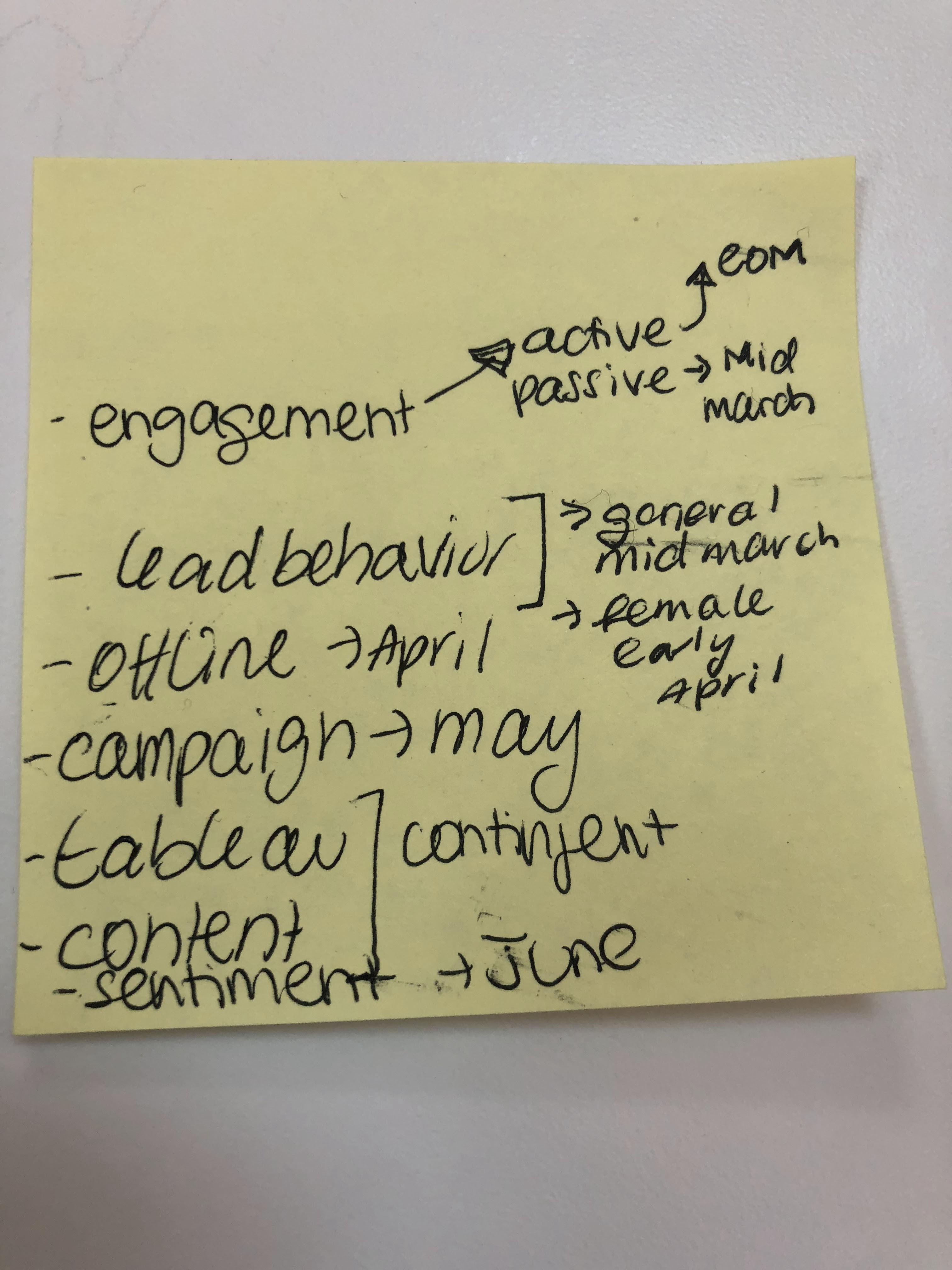 Product Overview: Content Management System | ALIVIA BLOUNT